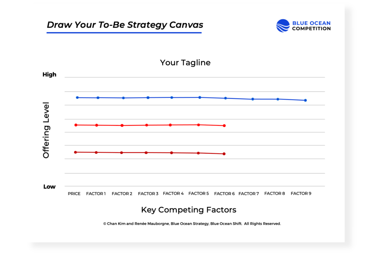 Blue Ocean Tools templates - Blue Ocean Student Entrepreneur Competition