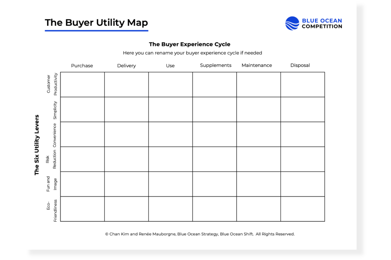 Blue Ocean Tools templates - Blue Ocean Student Entrepreneur Competition